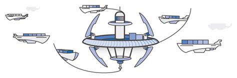 Getting Started With Ec2 Container Service Ecs