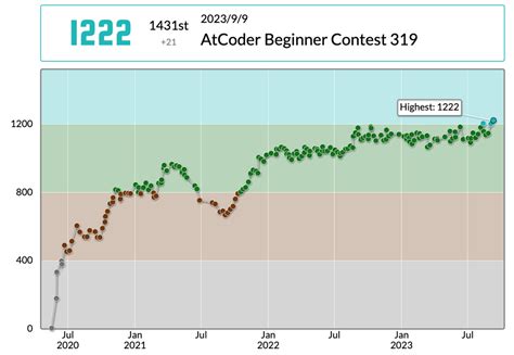 Atcoder Beginner Contest 319参加記 Devgenjin77s Blog