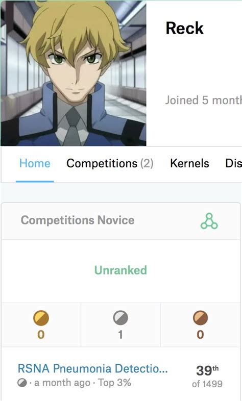 Rsna Pneumonia Detection Challenge Kaggle