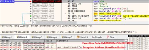 Crowdstrike Investigates The Threat Of Patchless Amsi Bypass Attacks