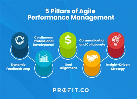 The Benefits Of Agile Performance Management