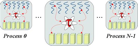 Figure 2 From A Plugin Architecture For The Tau Performance System