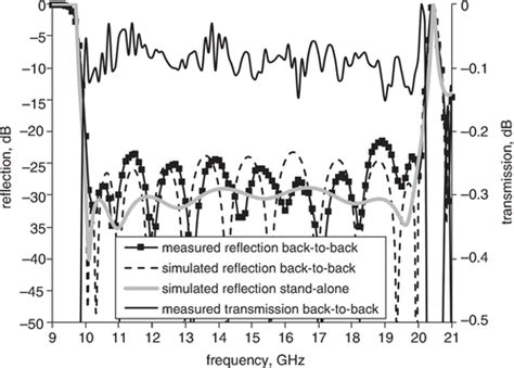 Octave Bandwidth In‐line Rectangular Waveguide‐to‐coaxial Transition Using Oversized Mode