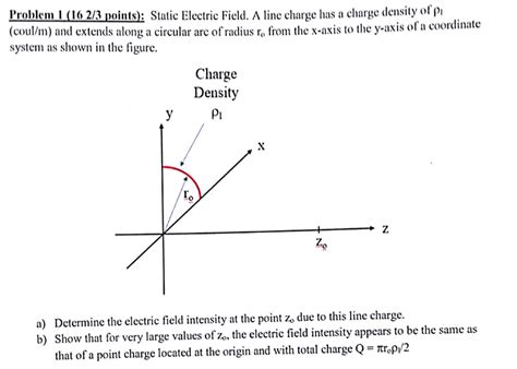 solved problem 1 162 3 points static electric field a