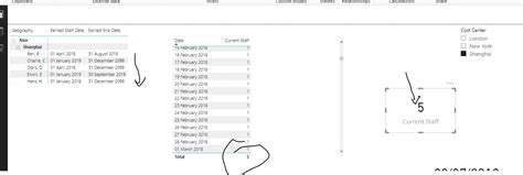 how to calculate headcount over time dax calculations enterprise