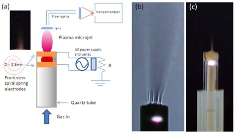 Figure 1 From Low Temperature Microplasma Jet At Atmospheric Pressure For Inducing Surface