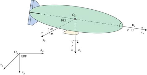 Observer‐based Robust Finite‐time Trajectory Tracking Control For A
