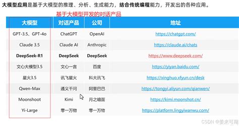 黑马 springai deepseek 实战：从对话机器人到企业级知识库的大模型开发全攻略 springal deepseek大模型应用开发