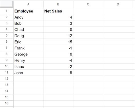 Google Sheets How To Use IF Function With Negative Numbers