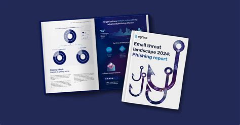 Email Threat Landscape Phishing Report