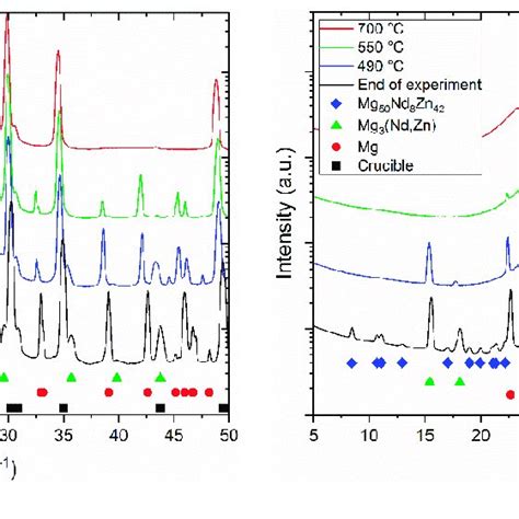 line profiles obtained by the azimuthal integration of the diffraction