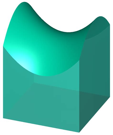 Multiple Integral Math Wiki Fandom