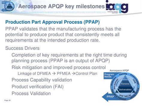 PPT Aerospace Advanced Product Quality Planning Aerospace APQP Introduction PowerPoint