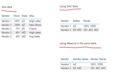 Combining Data Separated By A Comma When Matching Microsoft Fabric Community
