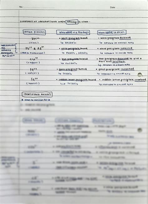 Solution Basic Qualitative Analysis Notes Test For Anions Cations