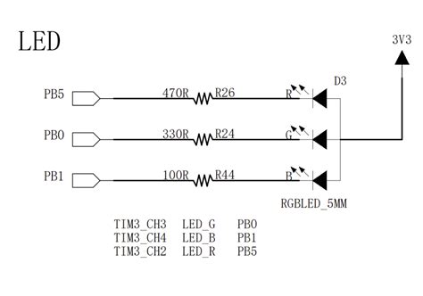 stm32入门 day1点亮led stm32中 led0亮是哪个数字 csdn博客
