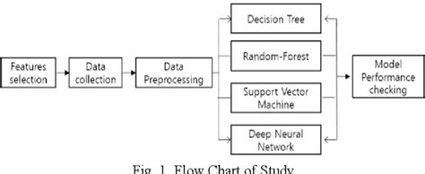 figure 1 from early dropout prediction in online learning of university