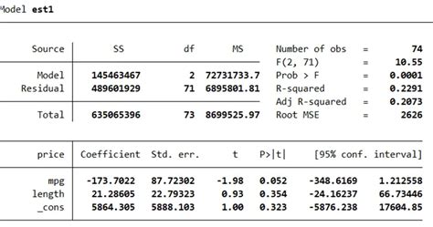 Exporting Regression Results From Stata Using Estout The Data Hall