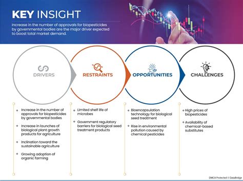 Europe Microbial Based Biological Seed Treatment Market Research Report 2029