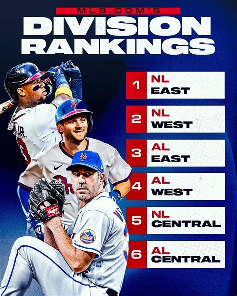 2023 Division Rankings Rbaseball