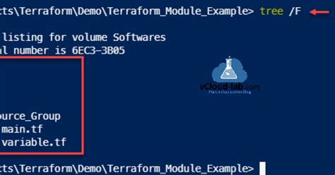 Writing And Using Terraform Modules Vgeek Tales From Real It System