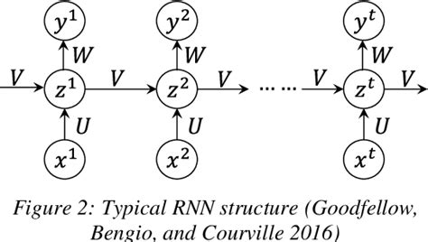 Figure 1 From A Novel Framework For Bayesian Calibration Of Building Energy Models With Sub