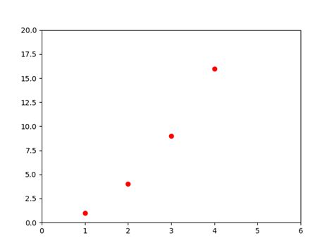 Pyplot Tutorial — Matplotlib 361 Documentation