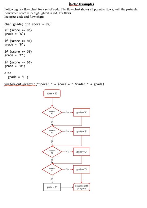 Examples Of A Coding Chart