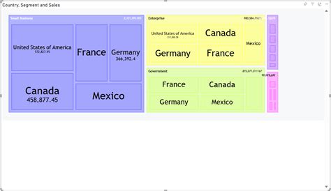 New Diagram Type Treemap Ilfat Galiev