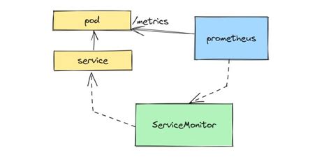 thomas stringer on linkedin ingest prometheus metrics with opentelemetry