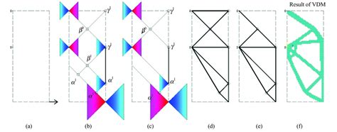 Example 5 Of The Force Cone Method Download Scientific Diagram