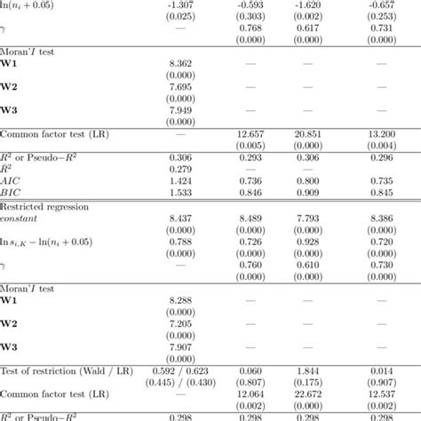 Total Factor Productivity Equation Download Table