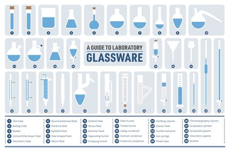 A Guide For Purchasing Laboratory Glassware Wubolab