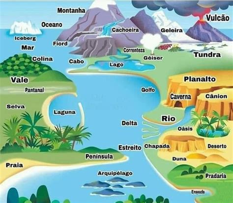 Geocaxiense P 61 Termos GeogrÁficos