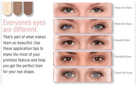 How To Apply Makeup For Your Eye Shape Saubhaya Makeup