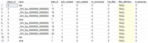 Inaccurate Sql Server Statistics A Sql Query Performance Killer The