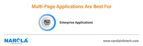 Types Of Web Applications Examples And Industry Use Cases