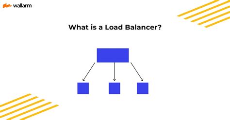 What Is A Load Balancer 🔀 Definition Types Networking