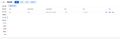 使用OpenResty 反向代理 出问题 Panel 社区论坛 FIT CLOUD 飞致云 使用OpenResty 反向代理 出问题 Panel 社区论坛 FIT CLOUD 飞致云
