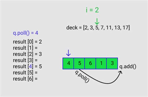 Reveal Cards In Increasing Order Daniel Leskosky