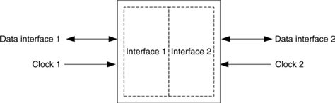 高级fpga设计技巧！多时钟域和异步信号处理解决方案 Fpga 开发圈