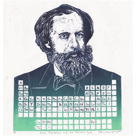 Quotperiodic Table Of Elements Dmitri Mendeleev Vector