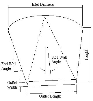 Hopper Volumes Program To Calculate The Volume Surface Area And Weight Of A Transition Hopper