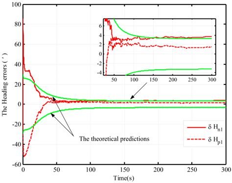 Sensors Free Full Text An Improved Alignment Method For The