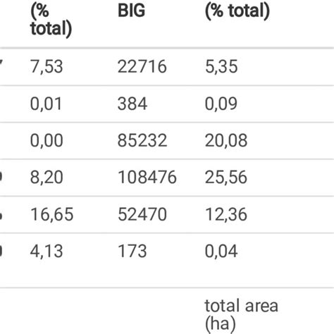 Weights Consistency Index Ci And Consistency Ratio Cr Of The
