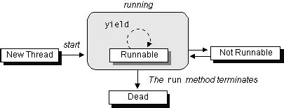 Threads En Java