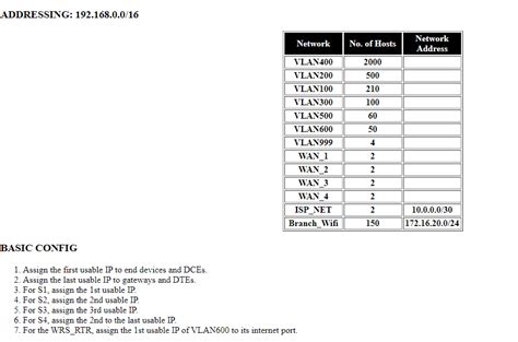 [solved] Basic Config 1 Assign The First Usable Ip To End Devices And Course Hero