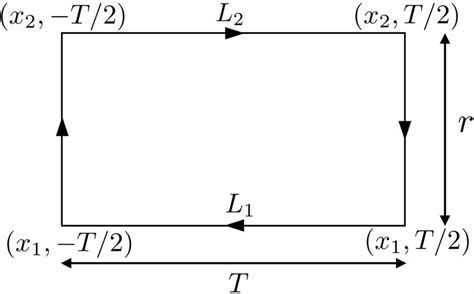 the rectangular wilson loop t is a long time interval and r is a