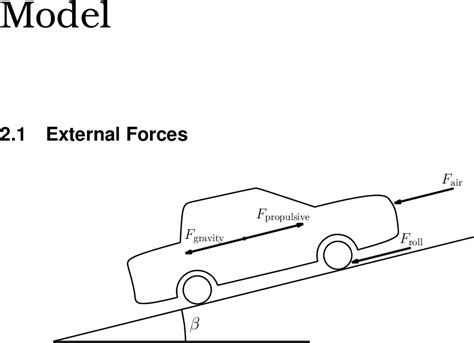 Figure 21 From Vehicle Mass And Road Grade Estimation Using Recursive Least Squares Semantic