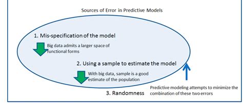 Figure 4 From Data Science And Prediction